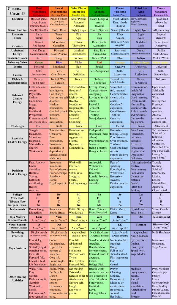 Chakra energy centers for your health